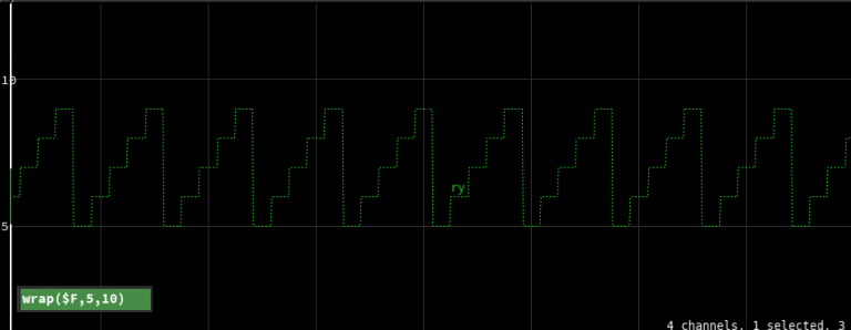 よく使うHScriptエクスプレッション関数 | インディゾーンHoudini情報日本語ブログ